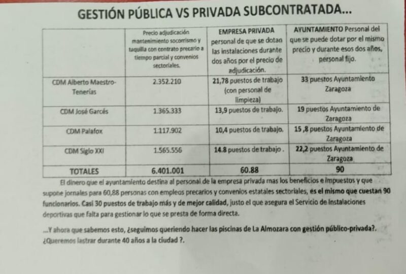 CONCENTRACIÓN CDM ACTUR – Ayuntamiento de Zaragoza